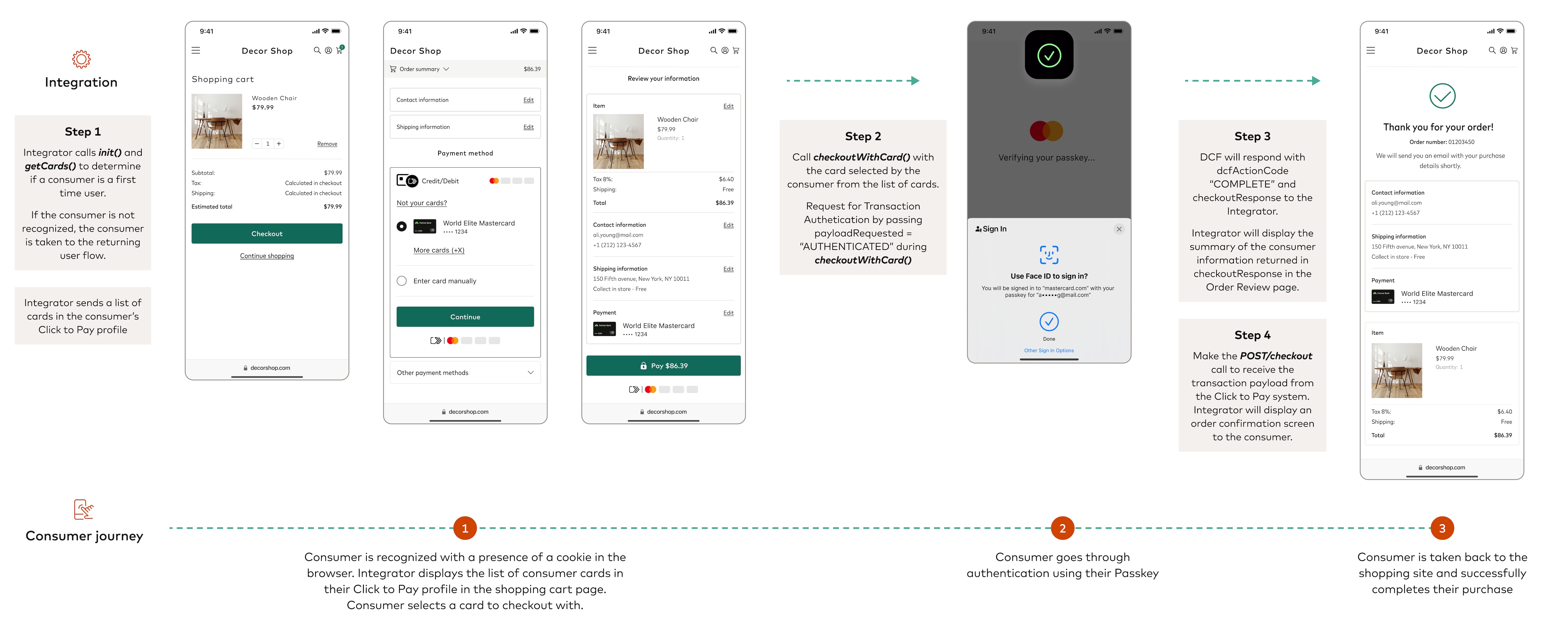 Mastercard Developers