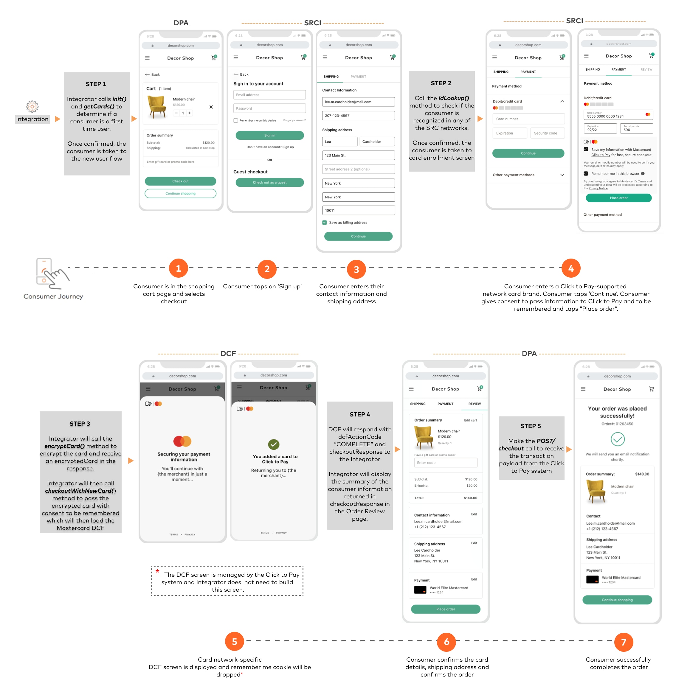 Mastercard Developers