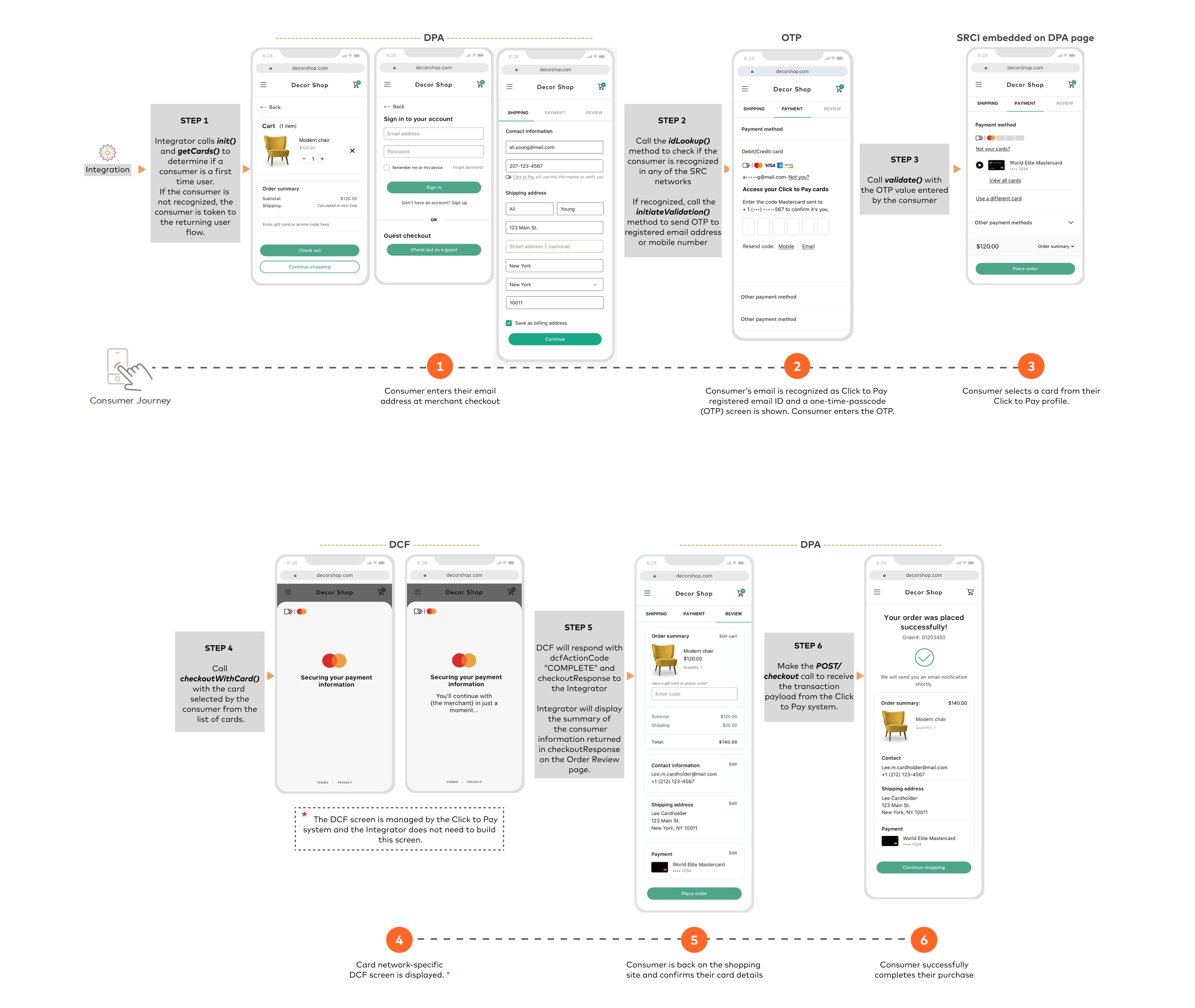 Mastercard Developers