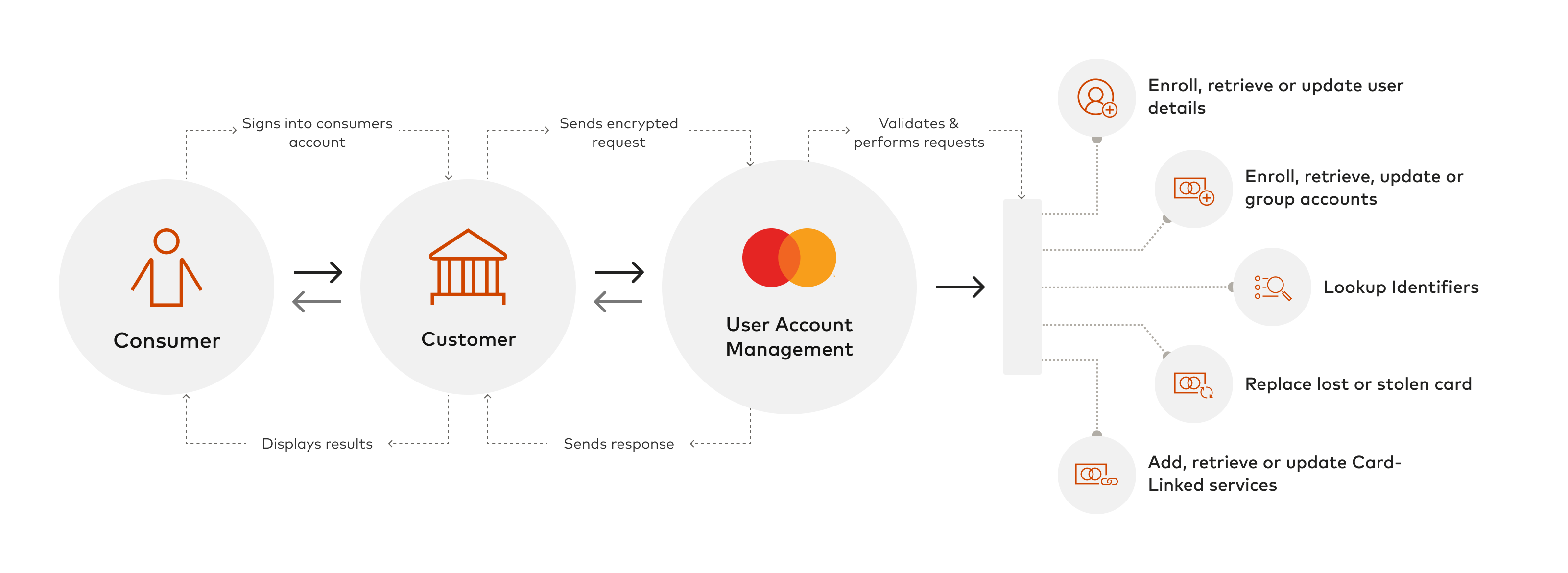 Mastercard Developers